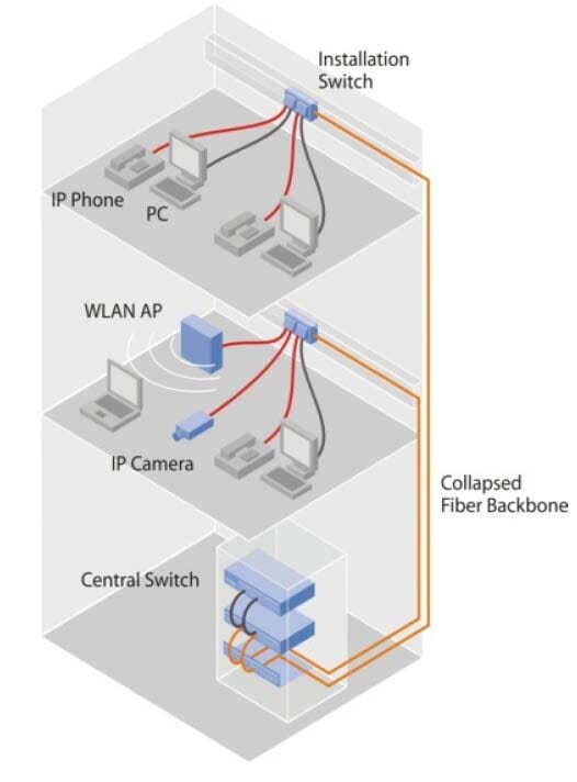 FTTO Switch 2xSFP (Fiber to the Office) - dGroup AS